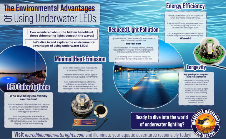 The Environmental Advantages of Using Underwater LEDs - Infograph ...