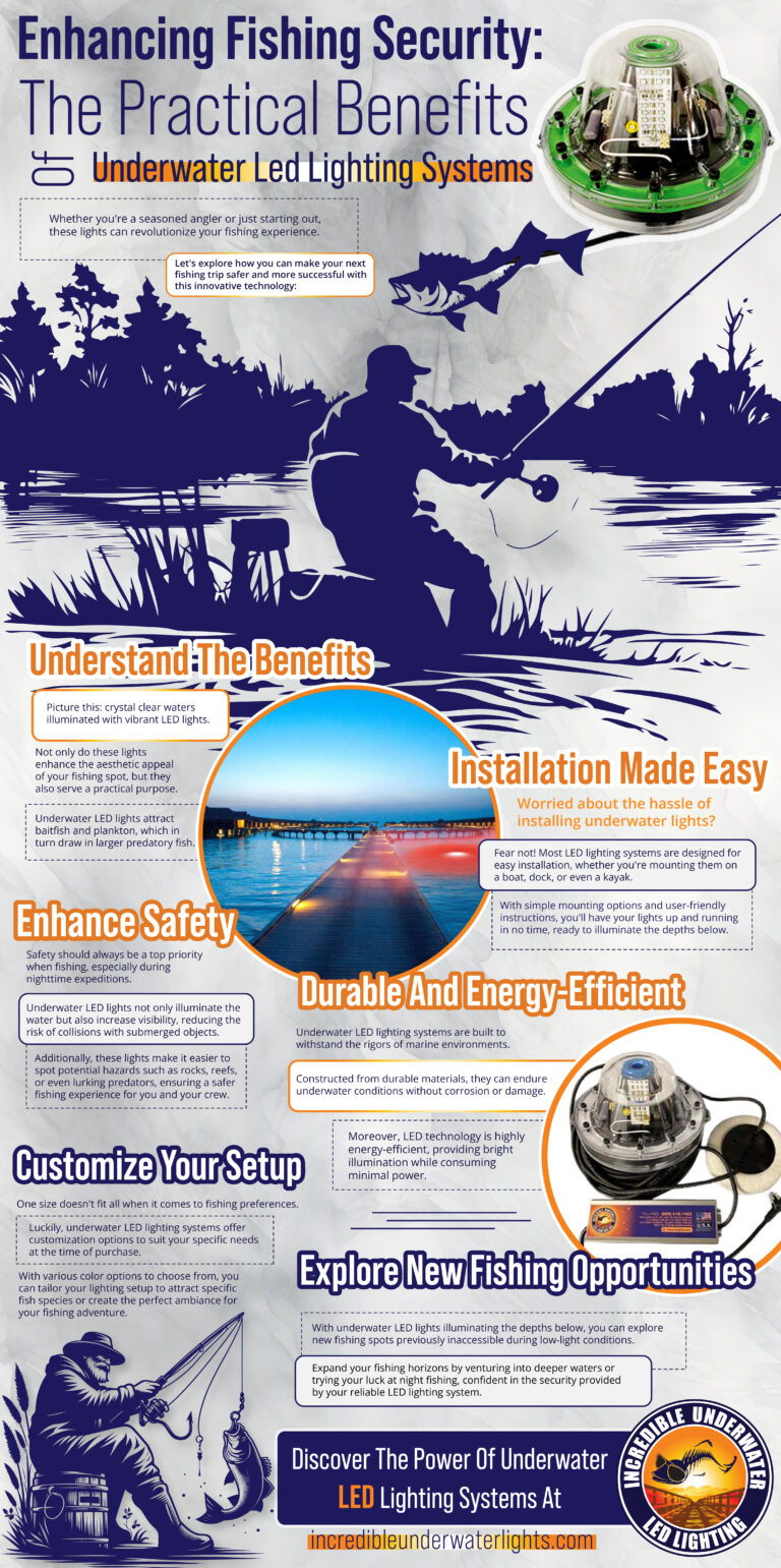 Enhancing Fishing Security | The Practical Benefits of Underwater LED ...